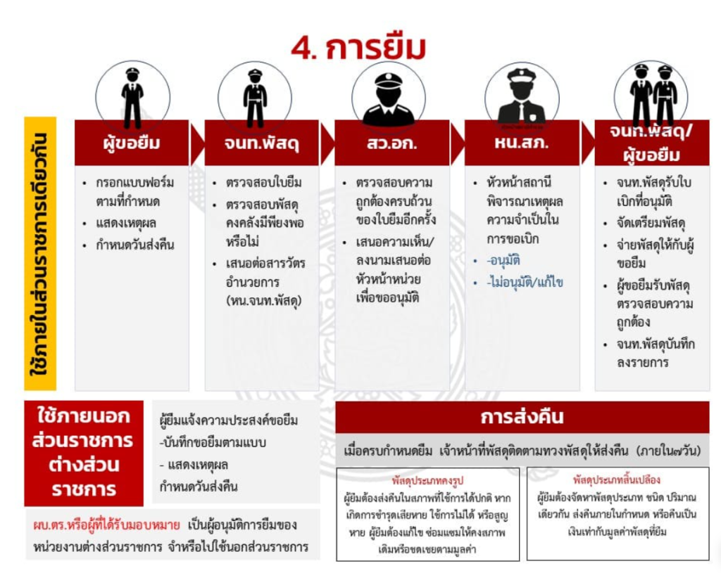 O23-2568 – สถานีตำรวจภูธรแม่จัน จังหวัดเชียงราย